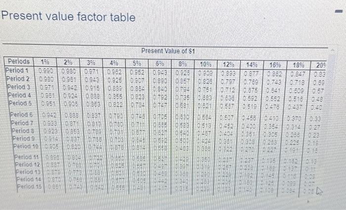 Solved Present Value Annuity Tablepresent Value Annuity