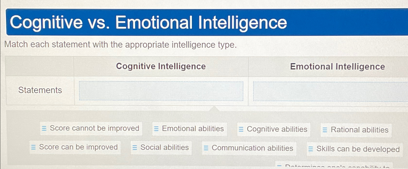 Solved Cognitive vs. ﻿Emotional IntelligenceMatch each | Chegg.com