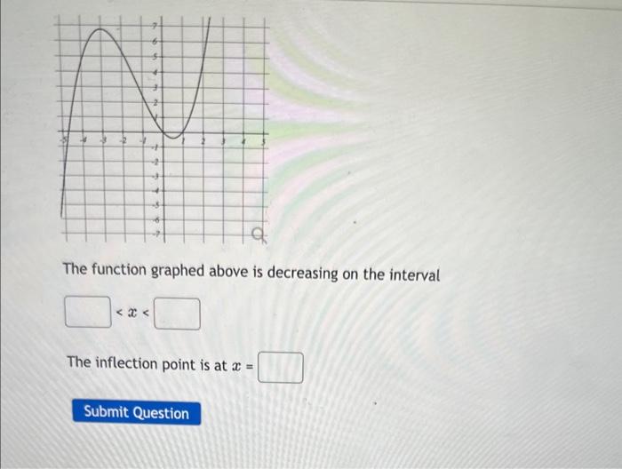 Solved The function graphed above is decreasing on the | Chegg.com