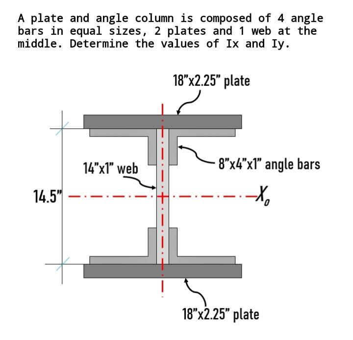 Solved A plate and angle column is composed of 4 angle bars | Chegg.com