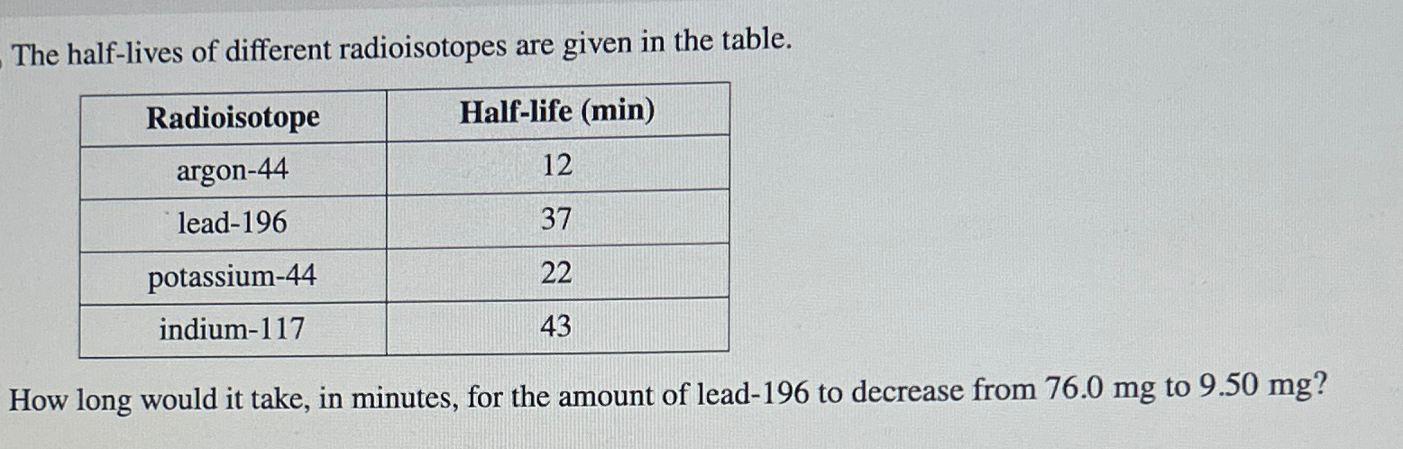 Solved The half-lives of different radioisotopes are given | Chegg.com