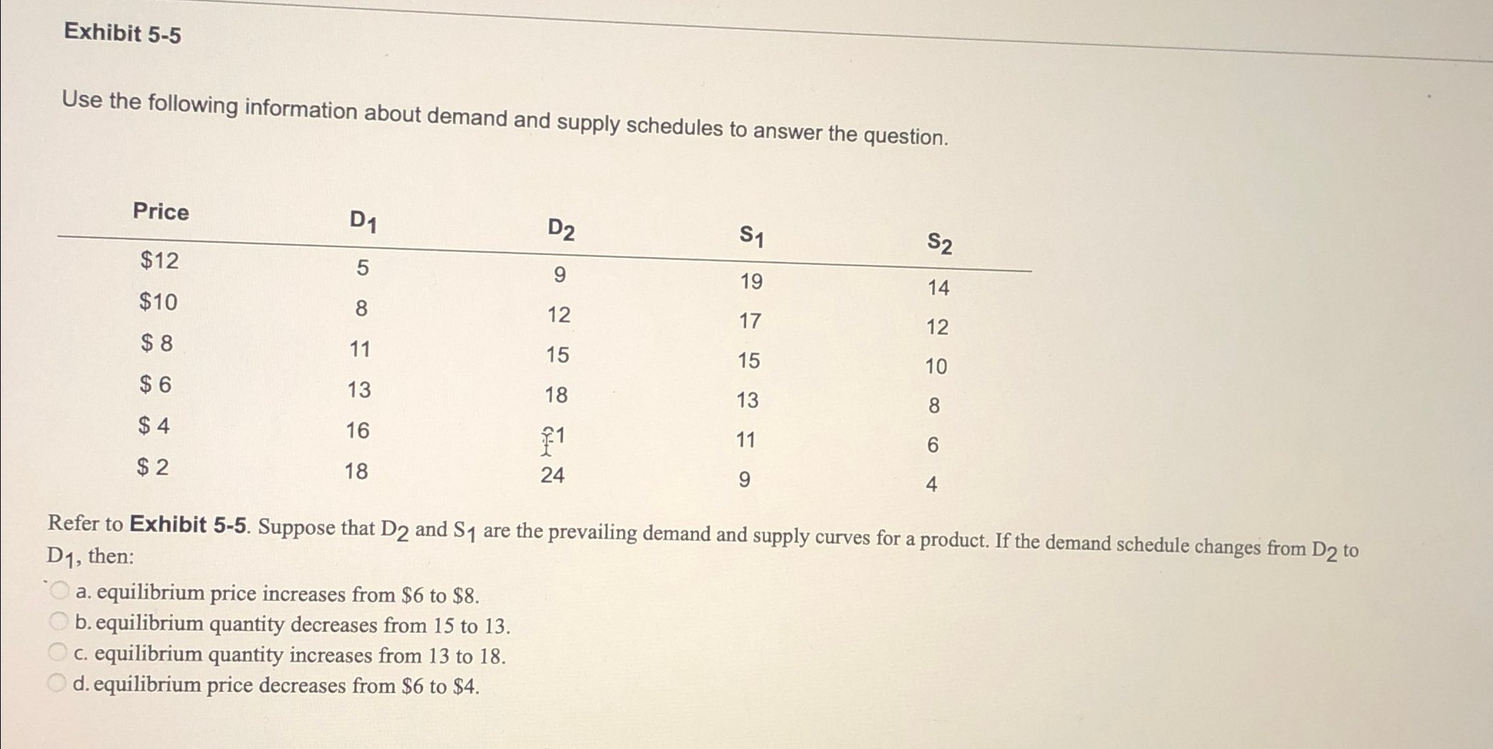 Solved Exhibit 5-5Use the following information about demand | Chegg.com