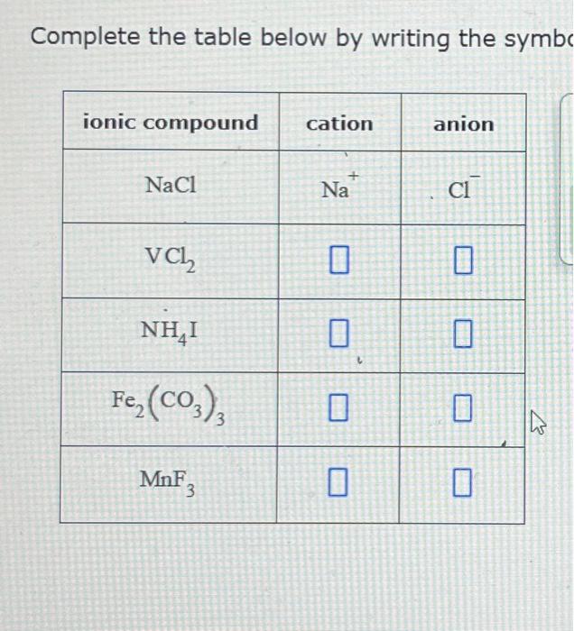 Solved Complete the table below by writing the symb | Chegg.com