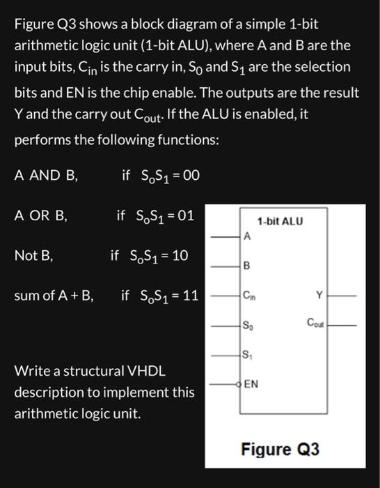 Solved Figure Q3 shows a block diagram of a simple 1-bit | Chegg.com