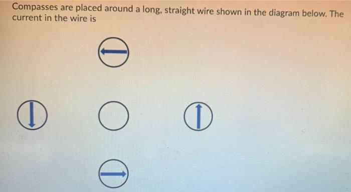 Solved Compasses are placed around a long, straight wire | Chegg.com