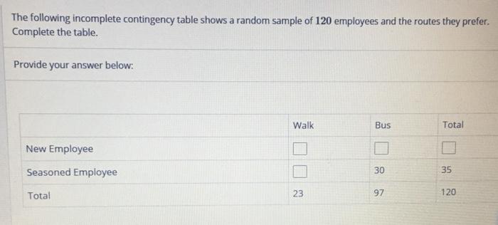 Solved The following incomplete contingency table shows a | Chegg.com