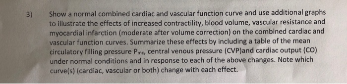 Solved 3) Show a normal combined cardiac and vascular | Chegg.com