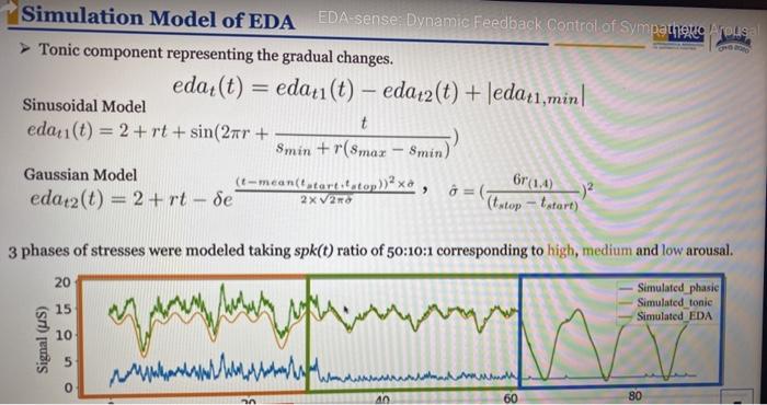 e Simulation Model of EDA EDA-sense: Dynamic Feedback | Chegg.com