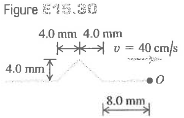Solved A wave pulse on a string has the dimensions shown in | Chegg.com