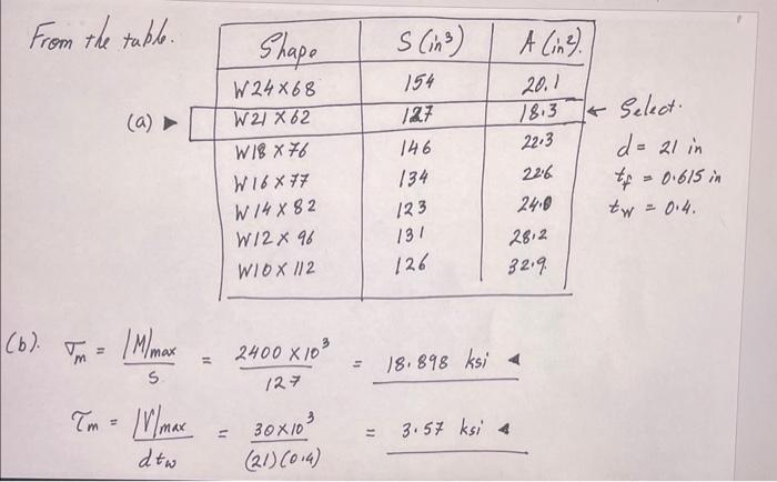 Solved Knowing that σall =24ksi and τall =14.5ksi, (a) | Chegg.com