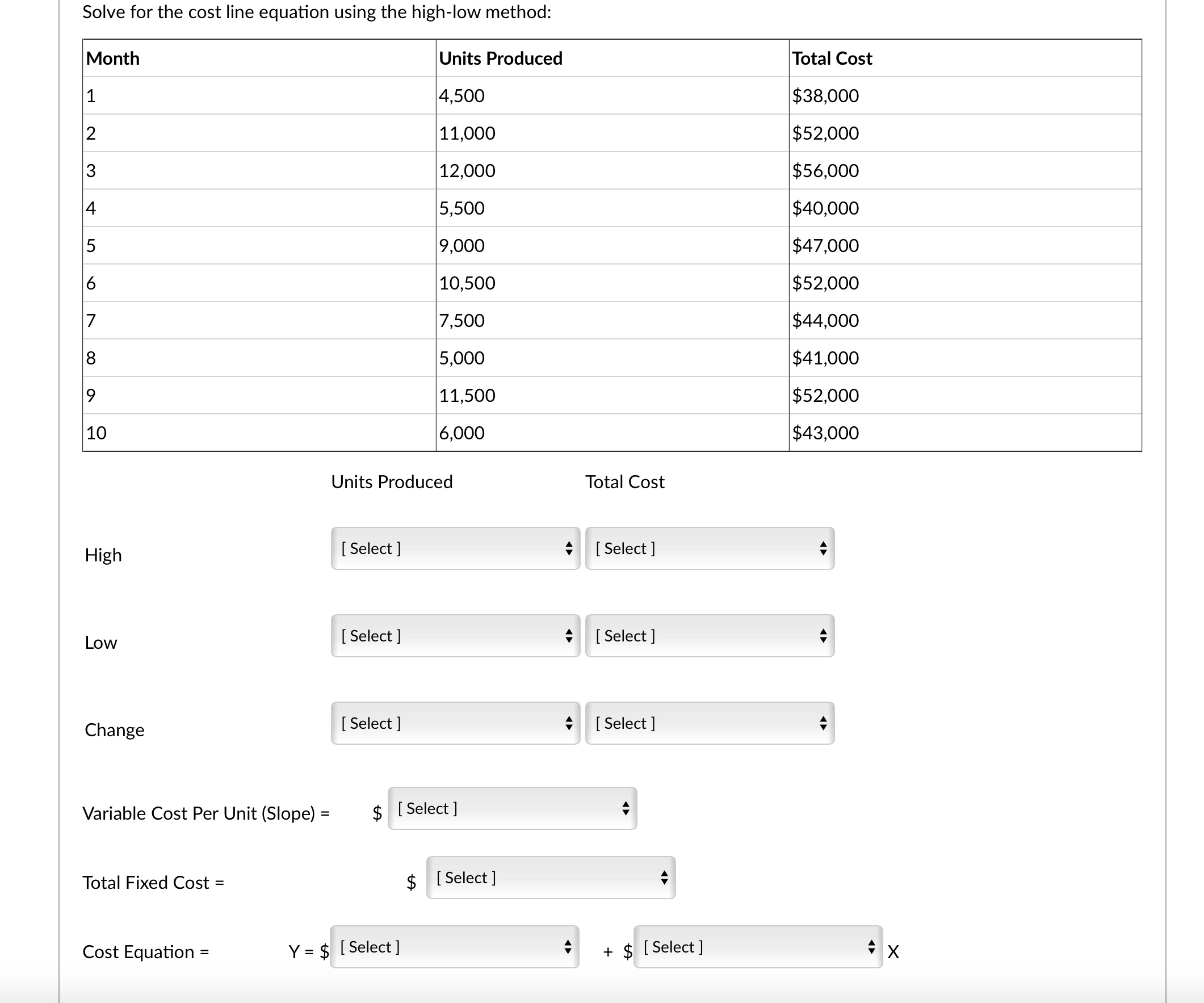 Solved Solve for the cost line equation using the high-low | Chegg.com