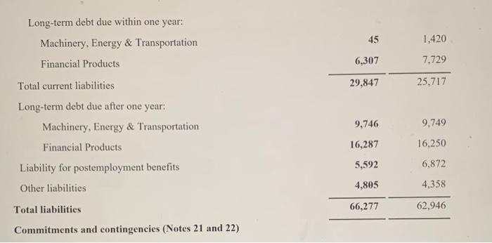 Solved STATEMENT 1 Caterpillar Inc. Consolidated Results of | Chegg.com
