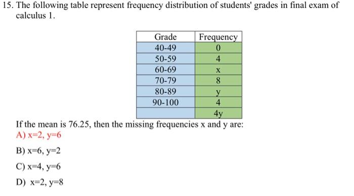 Solved 5. The following table represent frequency | Chegg.com