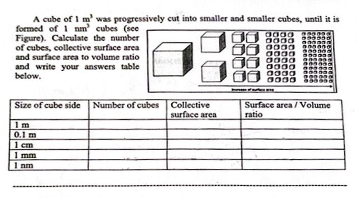 Solved A cube of 1 m3 was progressively cut into smaller and | Chegg.com