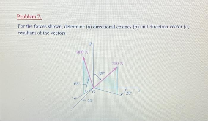 Solved Problem 7. For the forces shown, determine (a) | Chegg.com