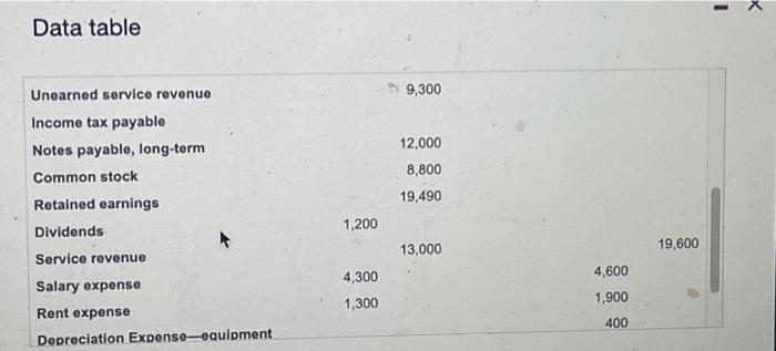 Solved The unadjusted trial balance and income statement | Chegg.com