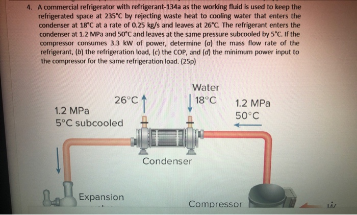 Solved 4. A commercial refrigerator with refrigerant-134a as | Chegg.com