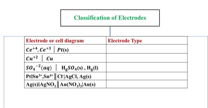 Solved Classification of Electrodes \begin{tabular}{|l|l|} | Chegg.com