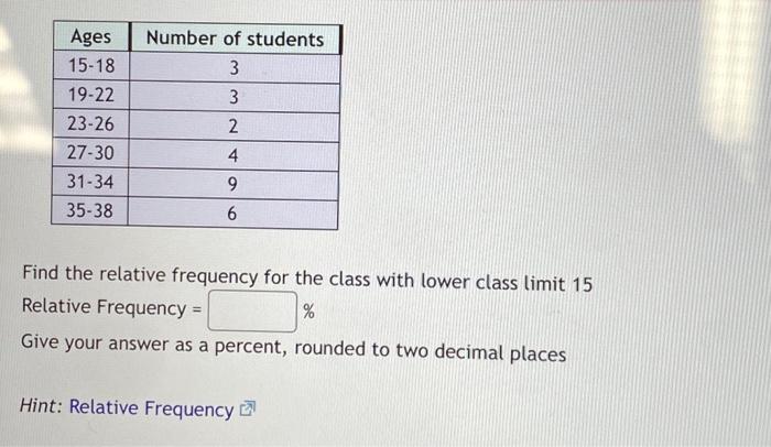 Solved Ages 15-18 19-22 23-26 27-30 31-34 35-38 Number of | Chegg.com