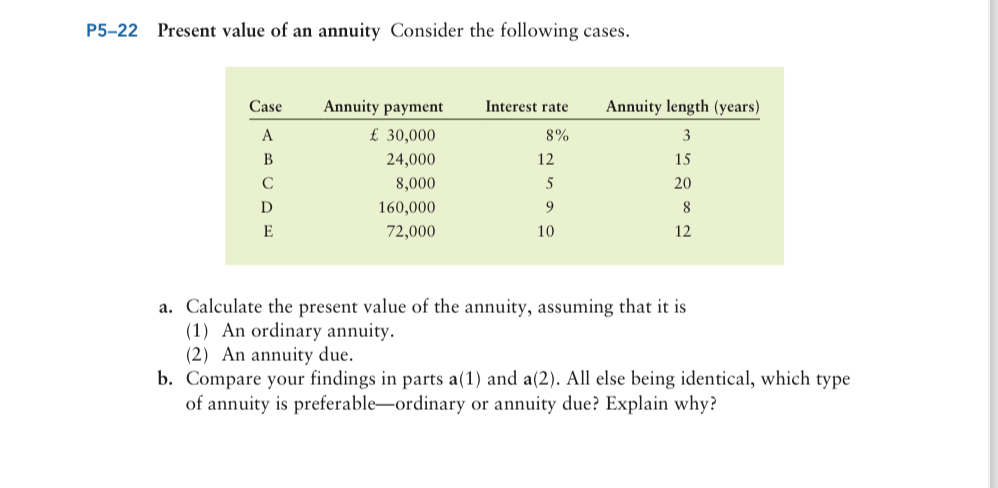 Solved P5-22 ﻿Present value of an annuity Consider the | Chegg.com