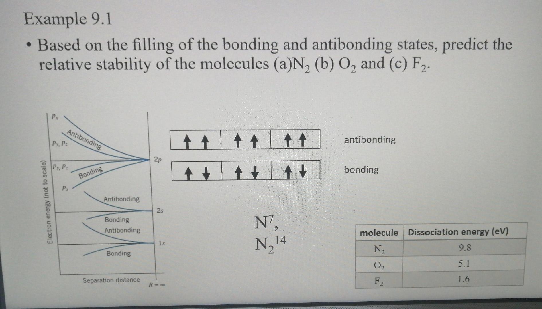 Solved Example 9.1 (continued) 2p bonding N₂ + + 0₂ + + + + | Chegg.com
