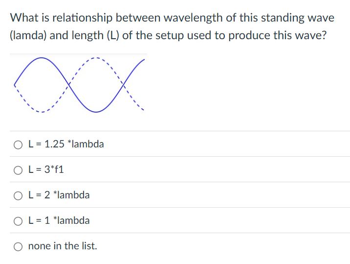 Solved What is ﻿relationship between wavelength of ﻿this | Chegg.com