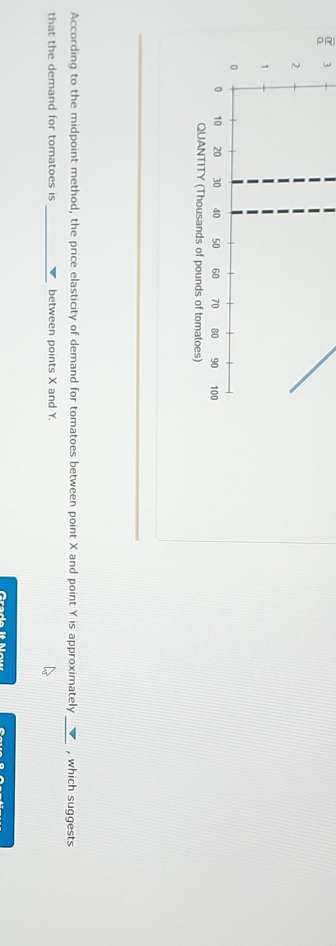 Solved The following graph shows two known points ( X and Y | Chegg.com