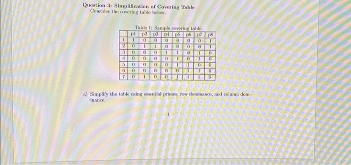 Solved Question 3: Simplification of Covering Dable Consider | Chegg.com