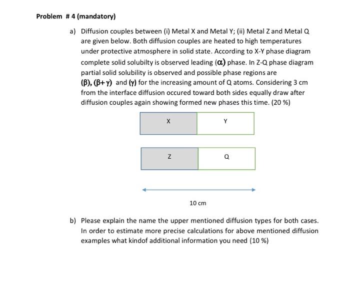 Solved Problem #4 (mandatory) a) Diffusion couples between | Chegg.com