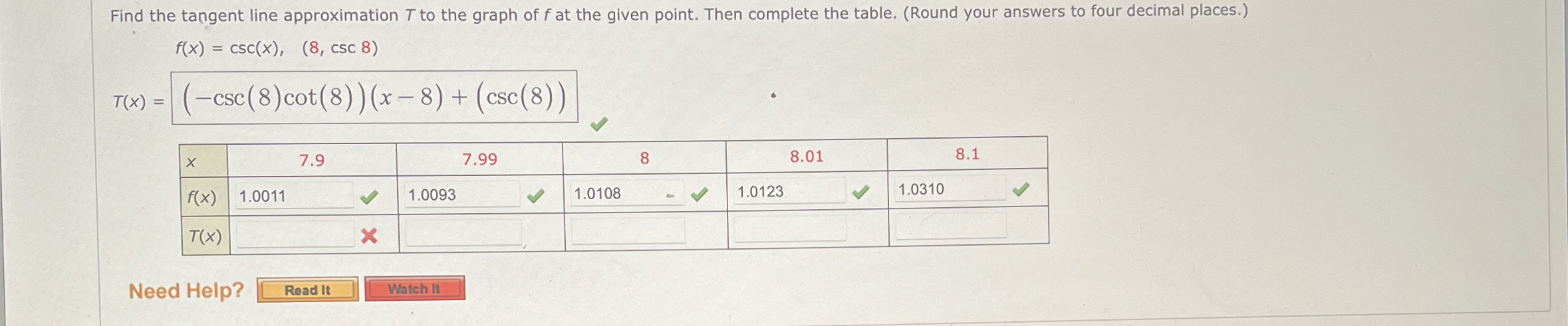Solved Find the tangent line approximation T ﻿to the graph | Chegg.com