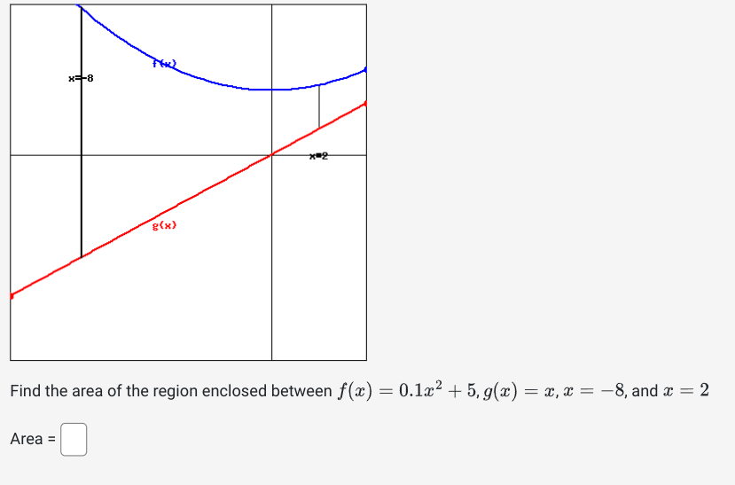 Solved Find the area of the region enclosed between | Chegg.com
