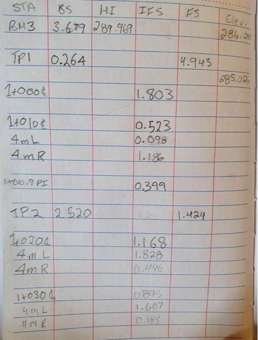 Solved please provide me with the alignment profile drawing | Chegg.com
