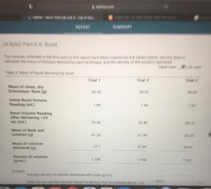 habillow.com REPORT SUMMARY (4 8pts) Partil A Buret | Chegg.com
