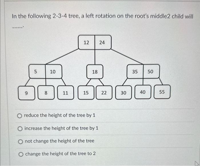 Solved In the following 2-3-4 tree, a left rotation on the | Chegg.com