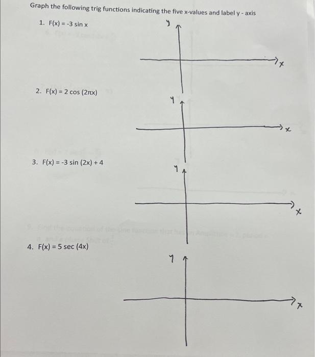 Solved Graph the following trig functions indicating the | Chegg.com