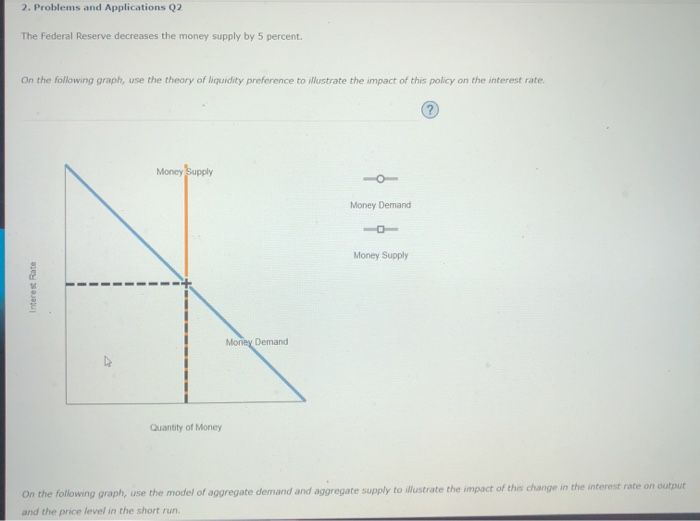 Solved 2. Problems and Applications Q2 The Federal Reserve | Chegg.com
