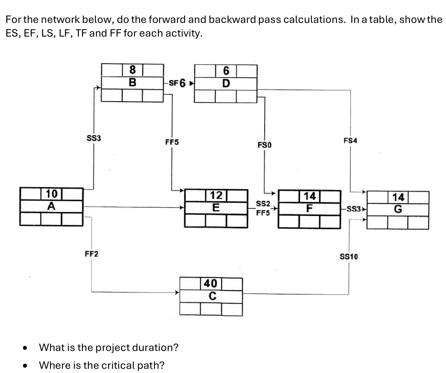 Solved For the network below, do the forward and backward | Chegg.com