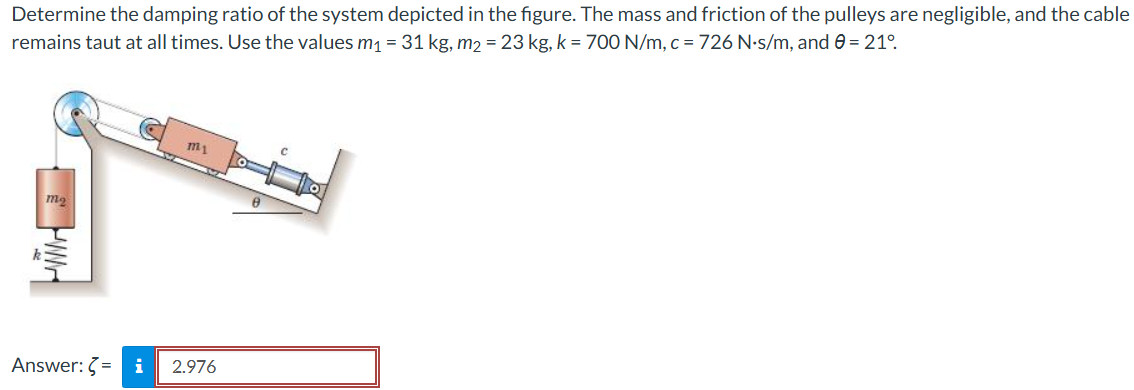 Solved Determine the damping ratio of ﻿the system depicted | Chegg.com