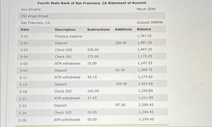Solved Using the documentation from the bank and from Ana's | Chegg.com