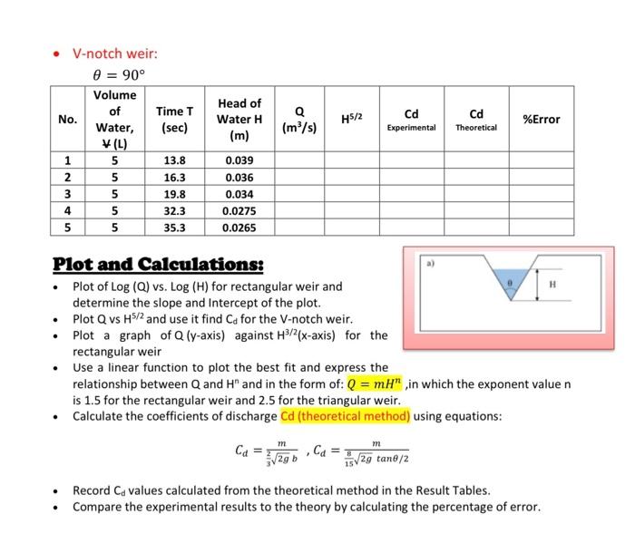 Solved Raw Data, Results and Sample Calculations - | Chegg.com