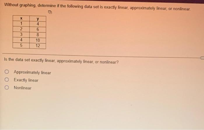 Solved Without graphing, determine if the following data set | Chegg.com