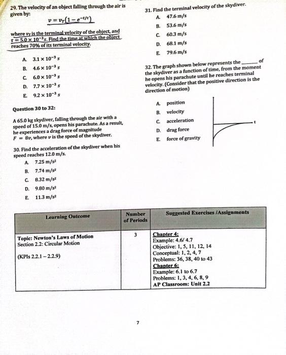Solved 29 The Velocity Of An Object Falling Through The Air