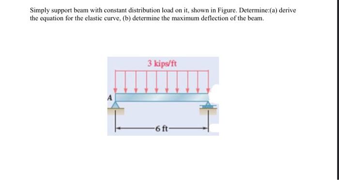 Solved Simply support beam with constant distribution load | Chegg.com