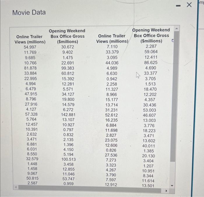 Solved A box office analyst seeks to predict opening weekend | Chegg.com Solved A box office analyst seeks to predict opening weekend | Chegg.com