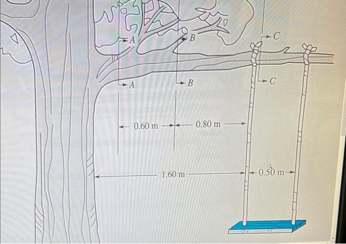 Solved 7-77.M A branch of a tree has the approximate | Chegg.com