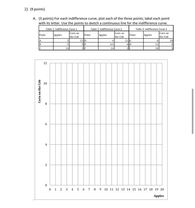 Solved A. (3 points) For each indifference curve, plot each | Chegg.com