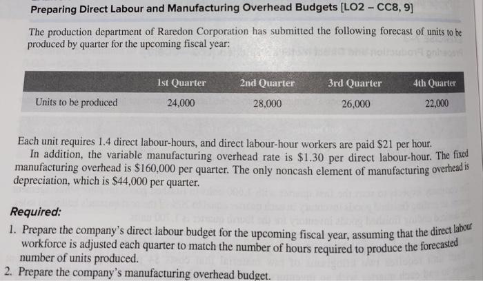 Solved Preparing Direct Labour and Manufacturing Overhead | Chegg.com