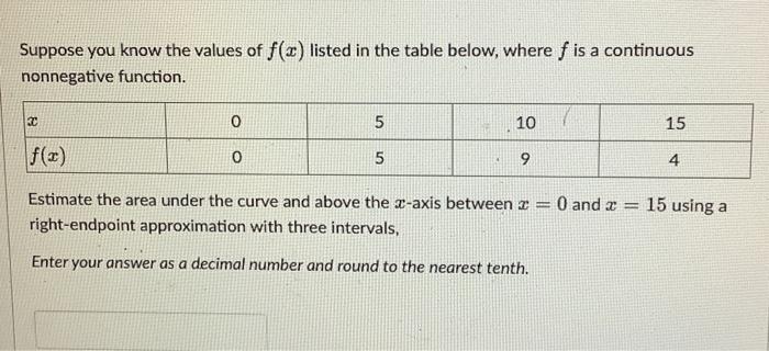 Solved Suppose you know the values of \\( f(x) \\) listed in | Chegg.com