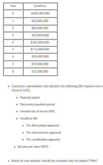 Solved Construct a spreadsheet and calculate the following | Chegg.com