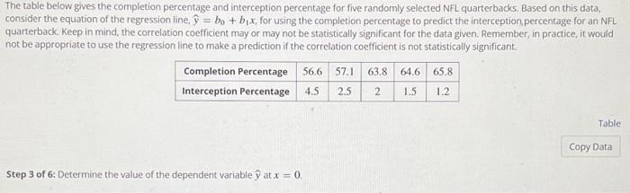 Solved The table below gives the completion percentage and | Chegg.com